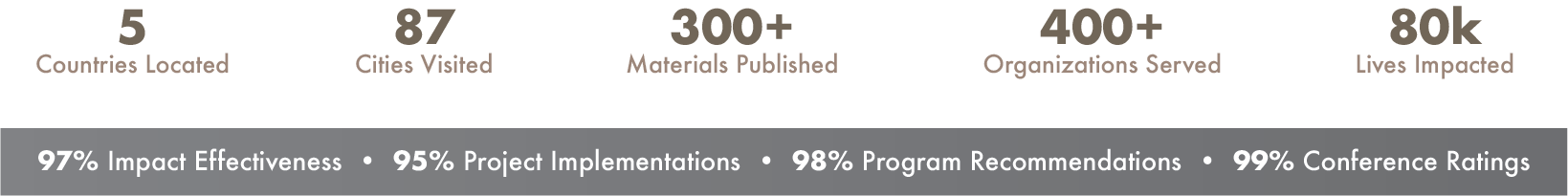 Leadership Development and Coaching Program